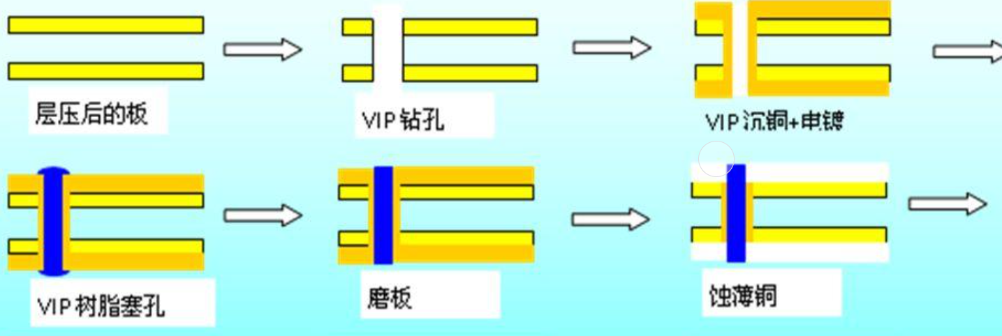四层板包地处理与屏蔽过孔_技术资料_捷配极速PCB超级工厂